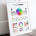 Color Theory Wheel Poster CMYK RGB Colors Guide Wheel Poster - Etsy