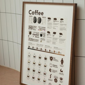Coffee Knowledge Poster Coffee Brewing Methods Print Coffee Guide ...