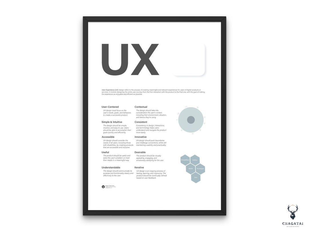 UX Phases Design Poster UX Design Principles Design Studio Decor ...