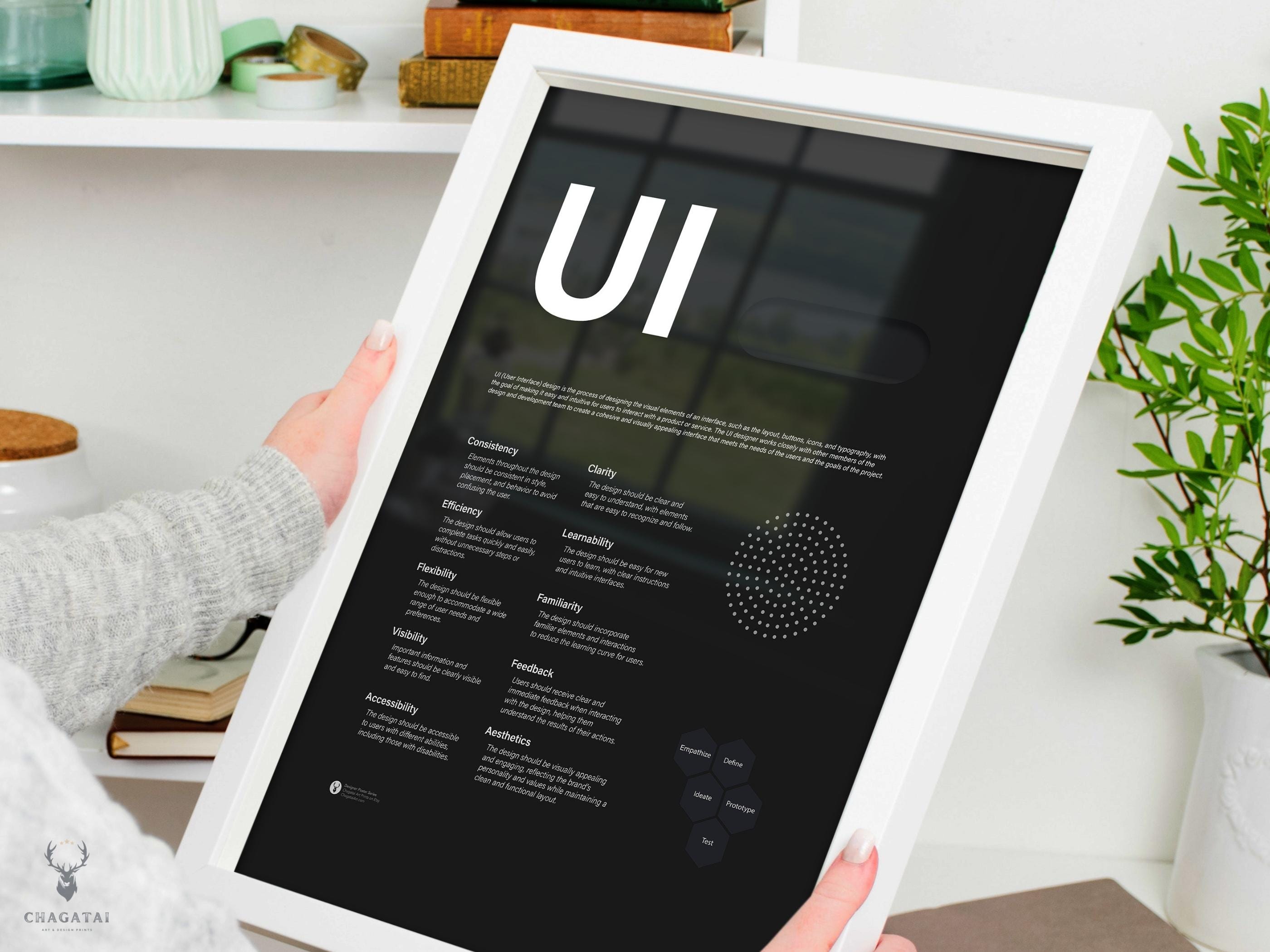 UI Design Principles Poster UI Ux Phases Design for People Printable ...