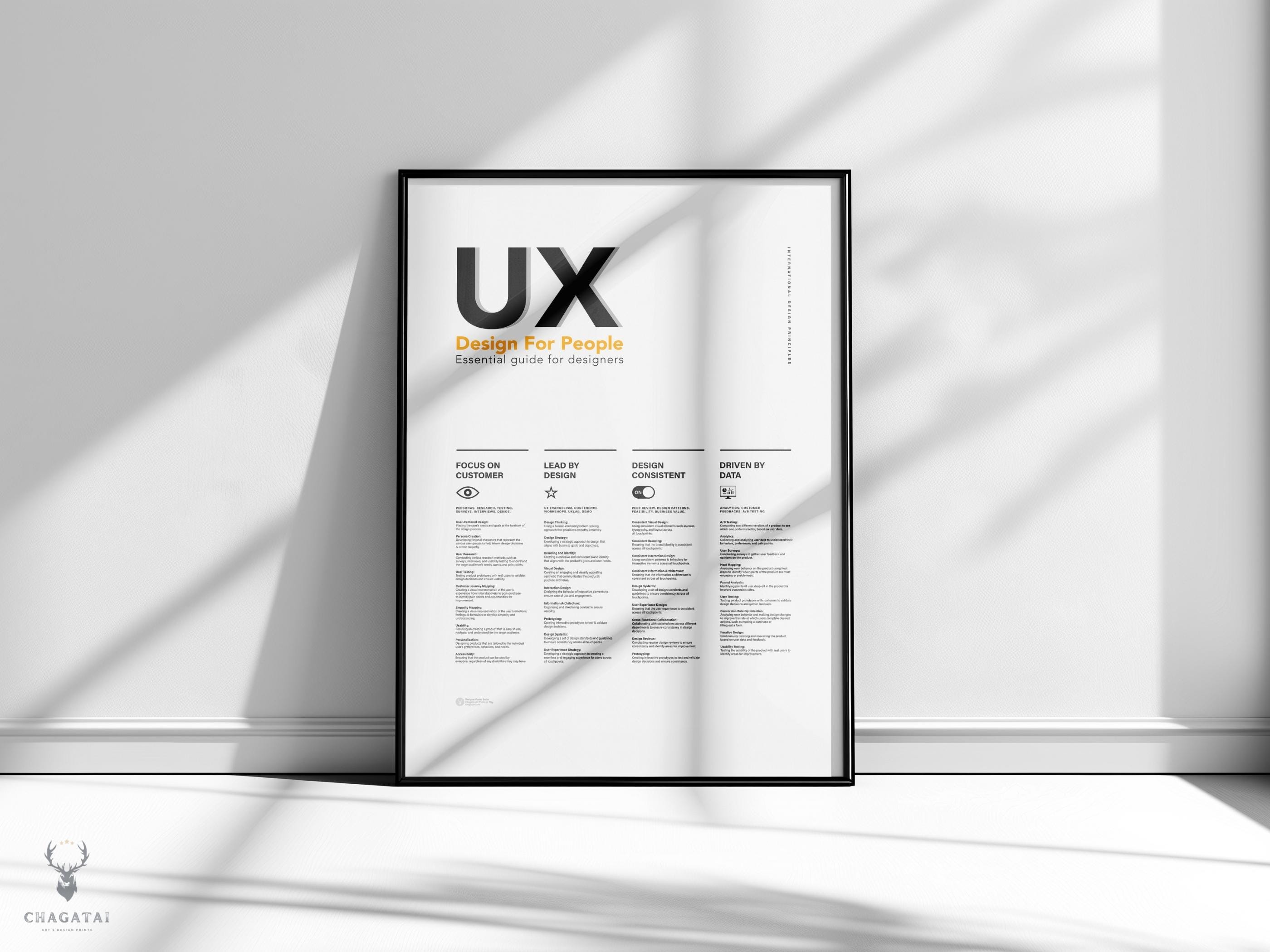 UX Print Poster Design for People UX Design Phases With Dieter Rams ...