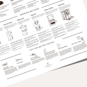 Coffee Brew Methods Print Coffee Guide Poster Kitchen Wall Art Coffee ...