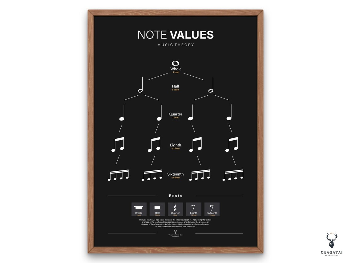 Beginner Music Note Value Chart Poster Piano Chart Music Theory Cheat ...