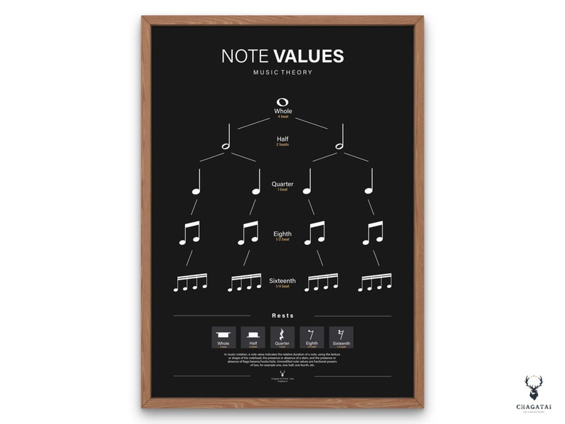 Beginner Music Note Value Chart Poster Piano Chart Music Theory Cheat ...