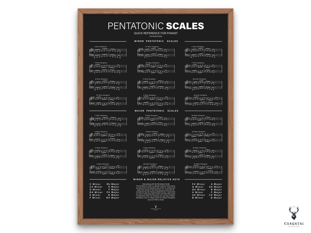 Piano Pentatonic Scales Poster Notes Chart Poster Beginners Piano Chart ...