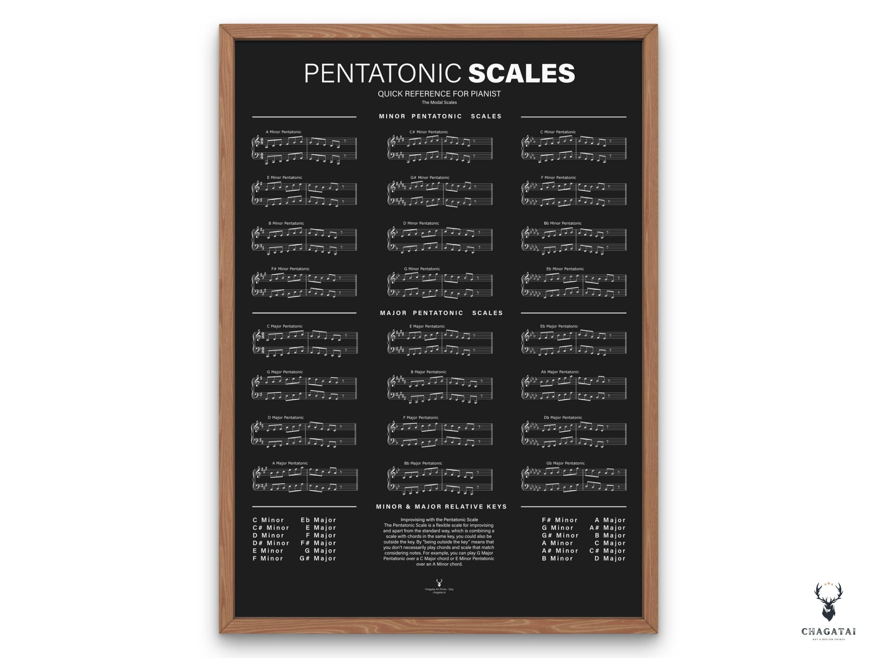Piano Pentatonic Scales Poster Notes Chart Poster Beginners - Etsy