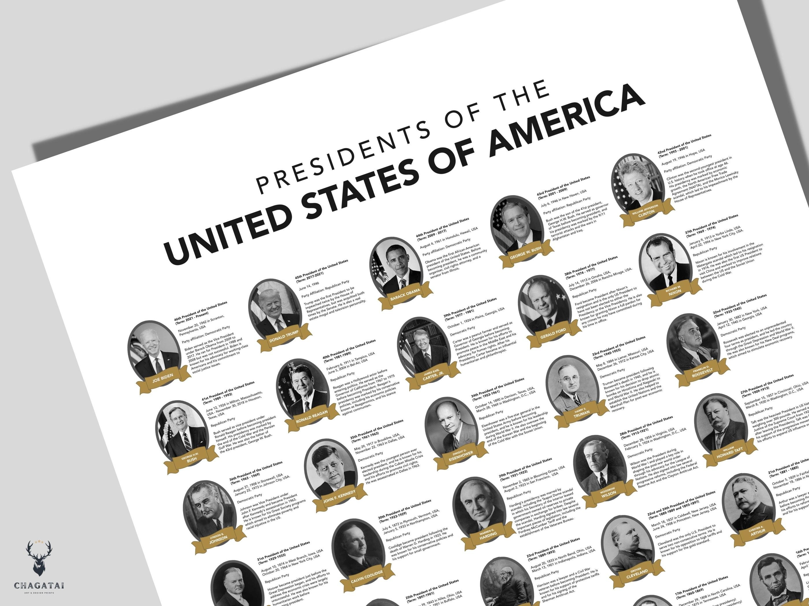 United States Presidents Poster USA Presidents Print US History Poster ...