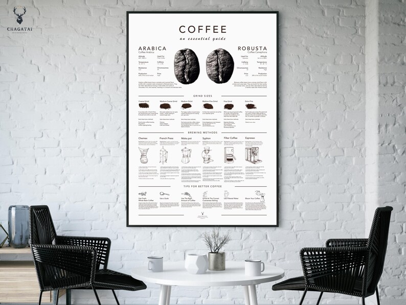 Coffee Brew Methods Print Coffee Guide Poster Kitchen Wall Art - Etsy
