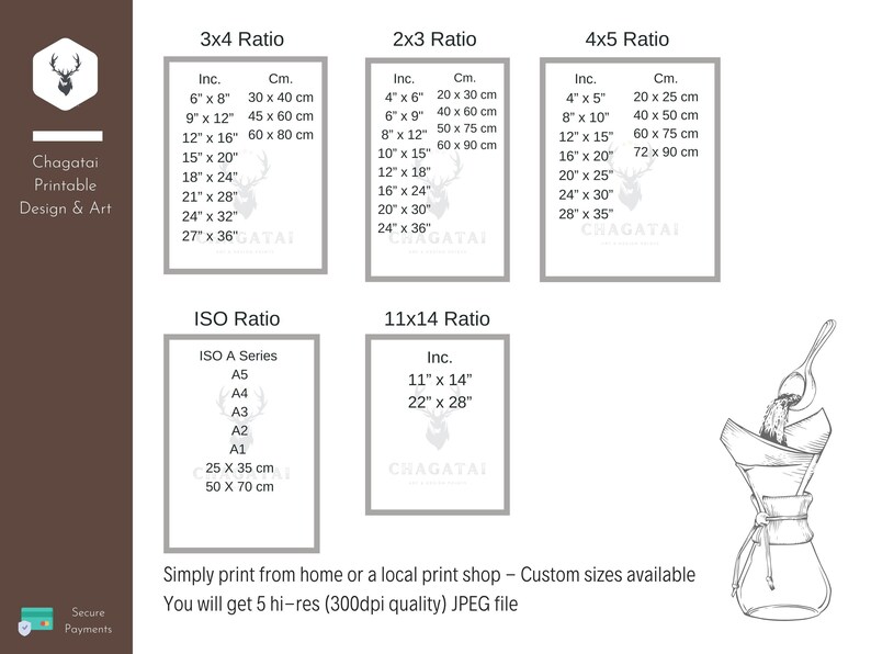 Coffee Brew Methods Print Coffee Guide Poster Kitchen Wall Art - Etsy