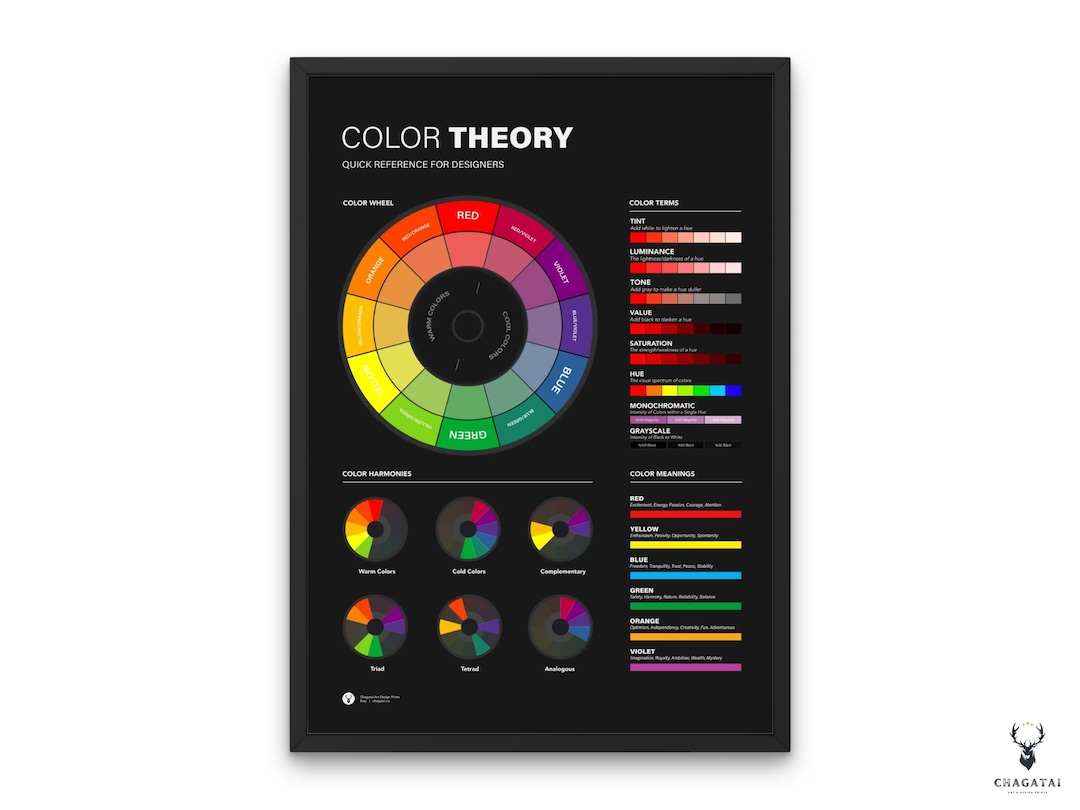 Color Wheel Poster for Graphic Designers - Color Theory - Unlock the ...