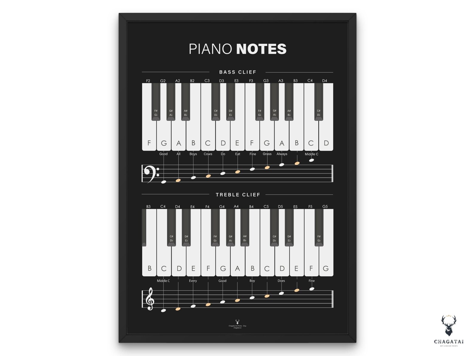 Piano Notes Chart Poster Beginners Piano Chart Music Theory Chart ...
