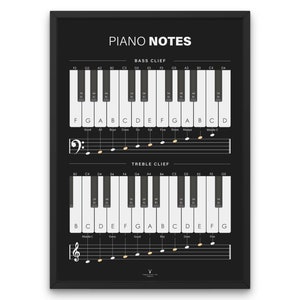 Piano Notes Chart Poster Beginners Piano Chart Music Theory Chart ...