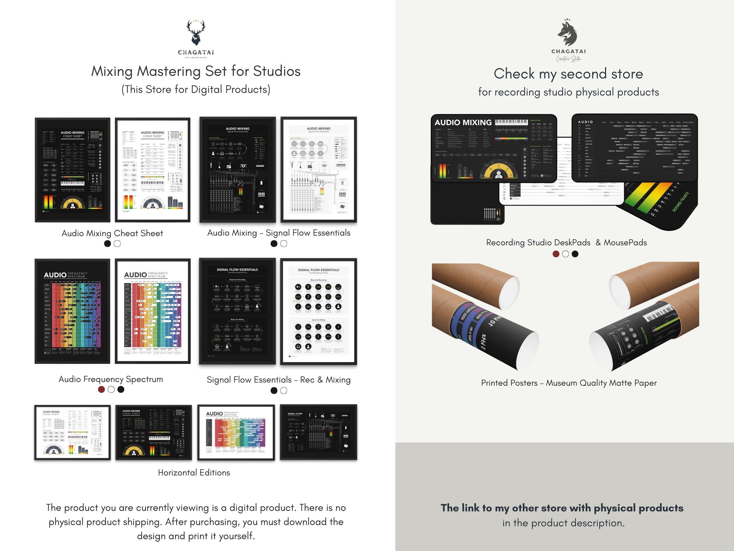 Audio Mixing Cheat Sheet Poster Frequency Spectrum Chart Print Music ...
