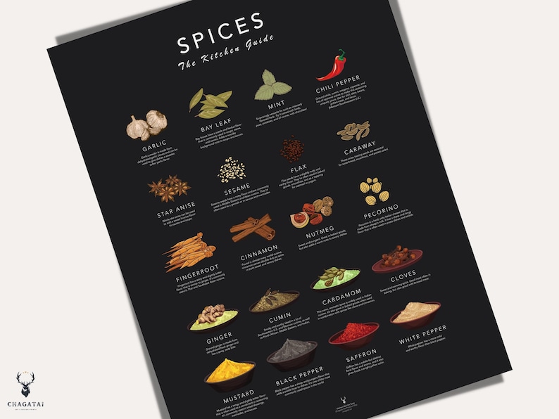 Spices Poster Kitchen Cook Cheat Paper Kitchen Wall Art Spices Guide ...