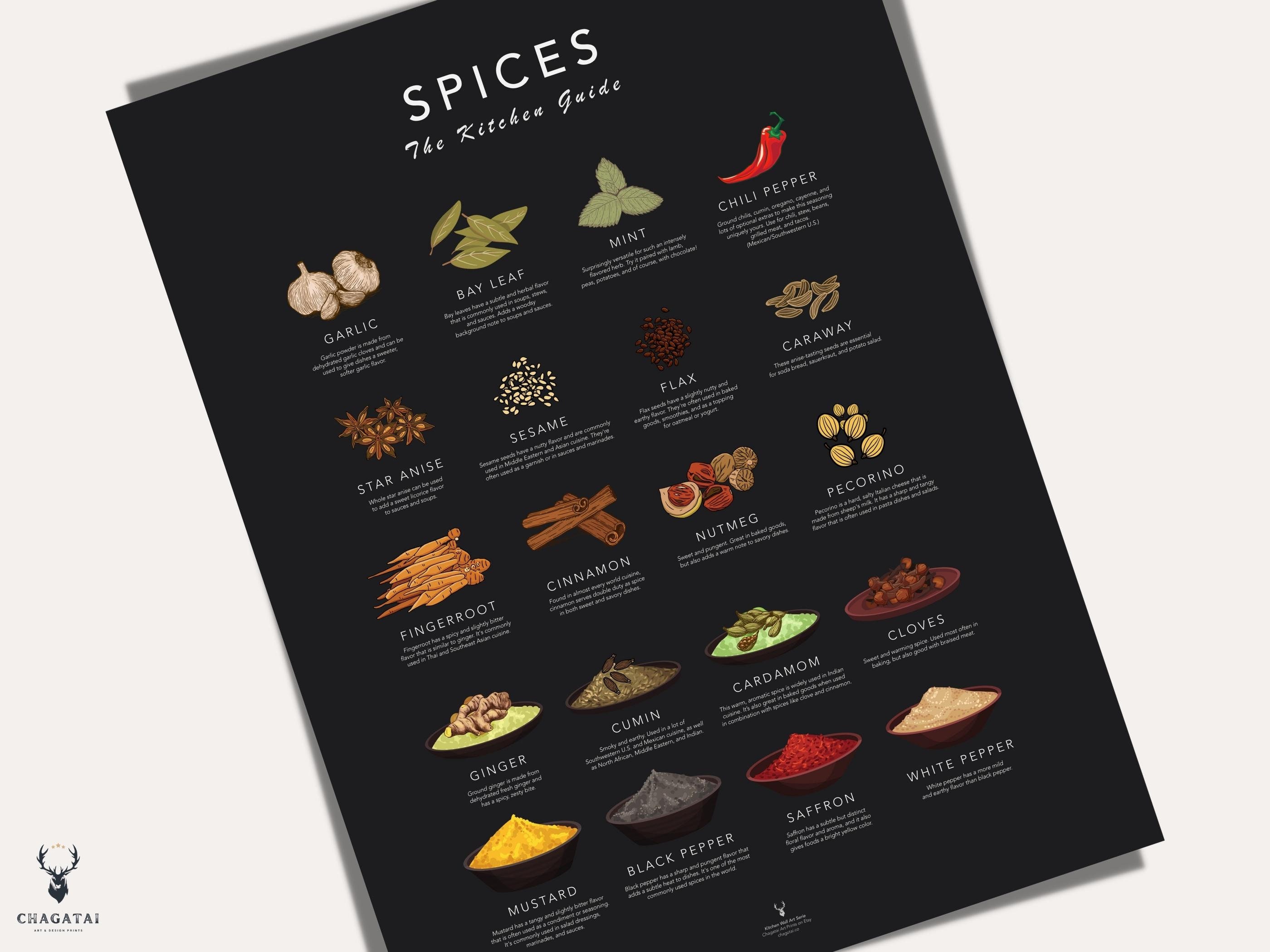 Spices Poster Kitchen Cook Cheat Paper Kitchen Wall Art Spices Guide ...