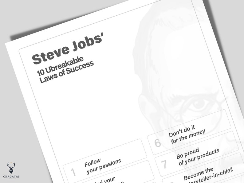 Steve Jobs 10 Rule of Success Poster Inspiration Printable Motivation ...