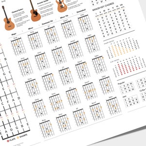 Guitar Theory Print Guitar Education Print Chords Keys Guitar Ultimate ...