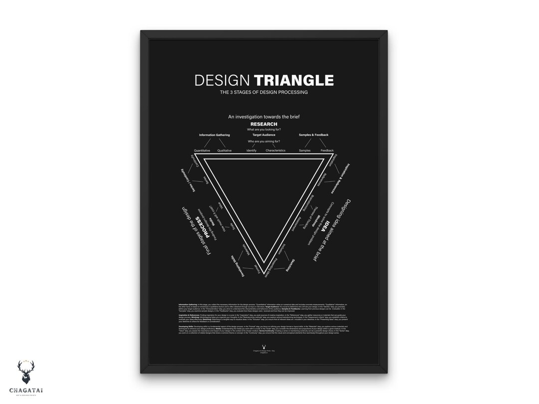 Design Triangle Poster Designer Gift Idea Design Studio Wall Art ...