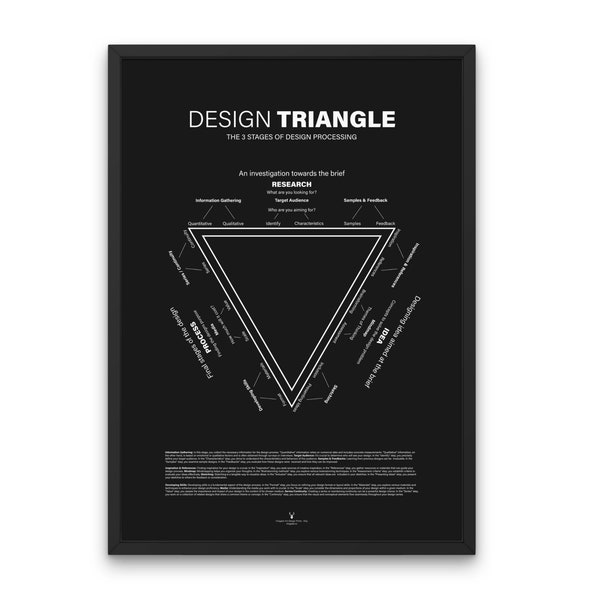 Ux Ui Poster - Etsy