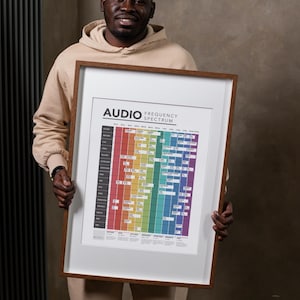 Audio Frequency Spectrum Cheat Sheet Music Print Mixing Reference ...