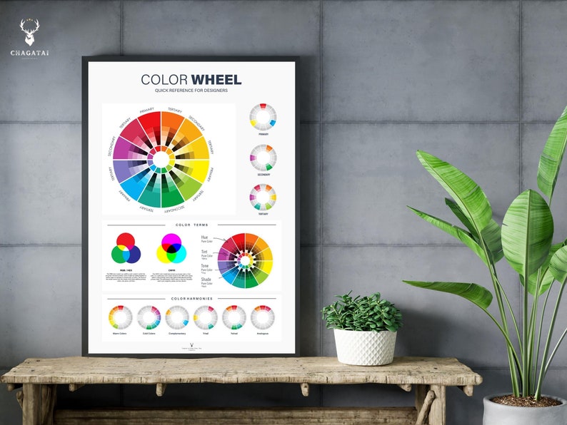 Color Theory Poster Print Color Wheel Poster RGB CMYK Colors - Etsy