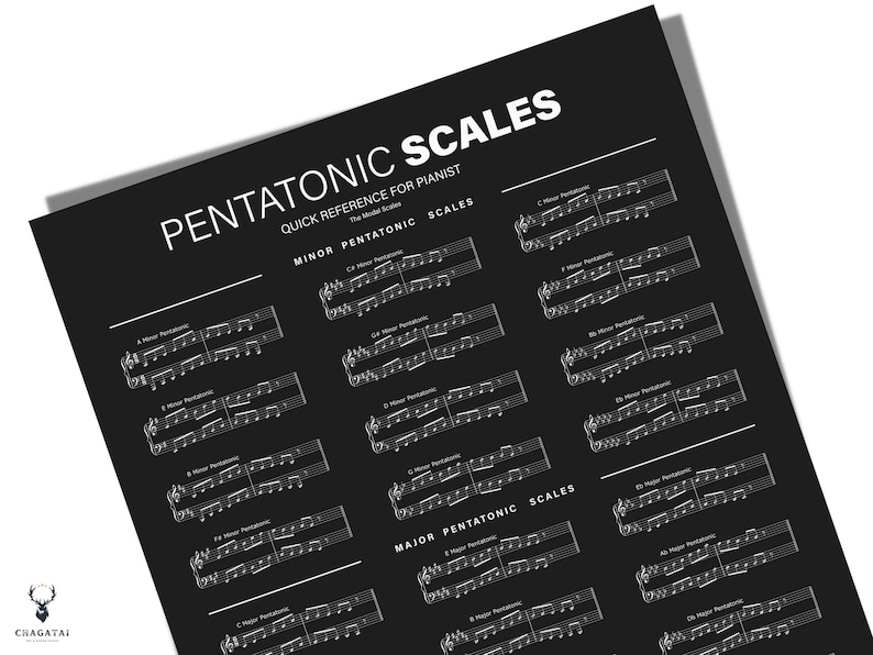 Piano Pentatonic Scales Poster Notes Chart Poster Beginners - Etsy