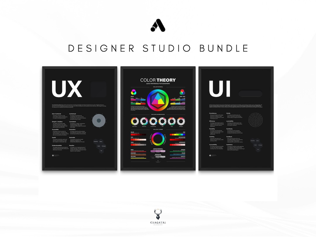 UX Set of 3 Design Principles Color Wheel Poster Gift Set Phases Design ...