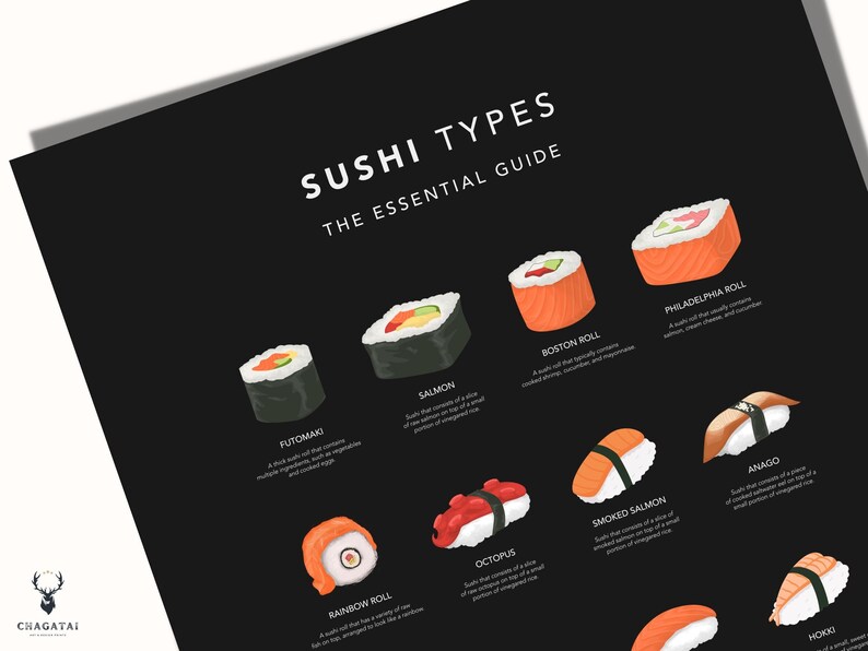 Sushi Types Guide Poster Kitchen Wall Art Japan Foods Poster - Etsy