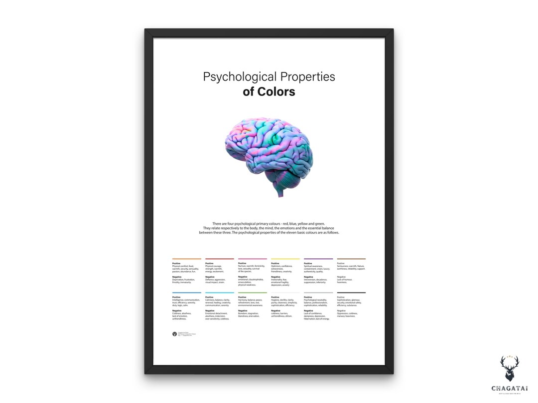Psychological Properties of Colors Poster Color Meanings Color Theory ...