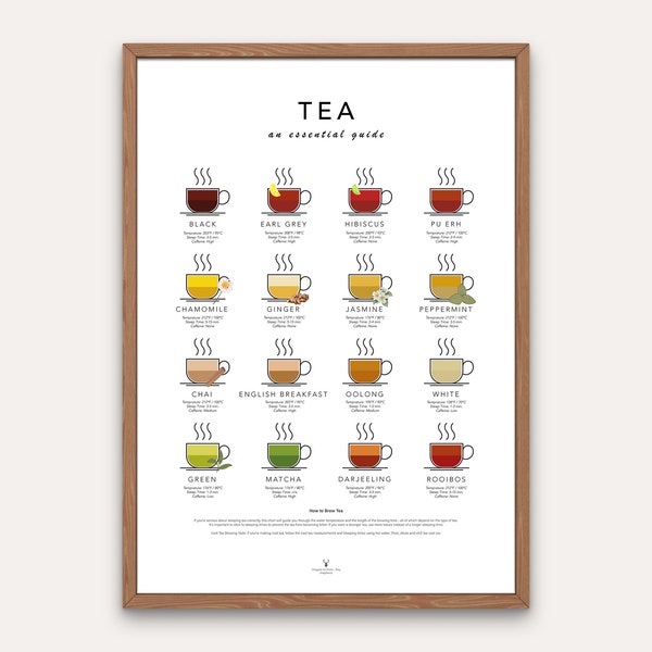 Tea Chart - Etsy UK