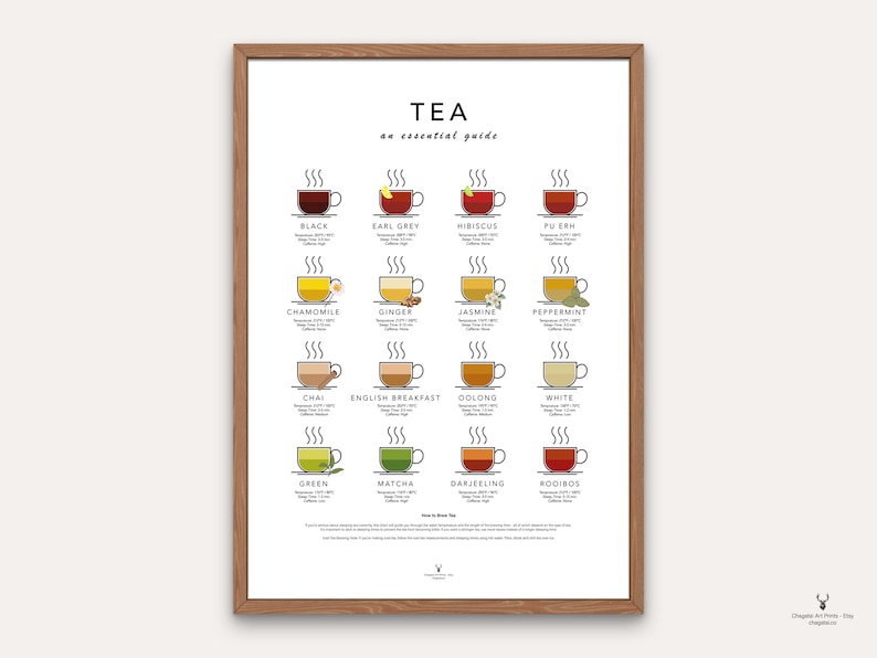 Tea Guide Poster Kitchen Wall Art for Tea Lovers Gift Herbal Tea Print ...