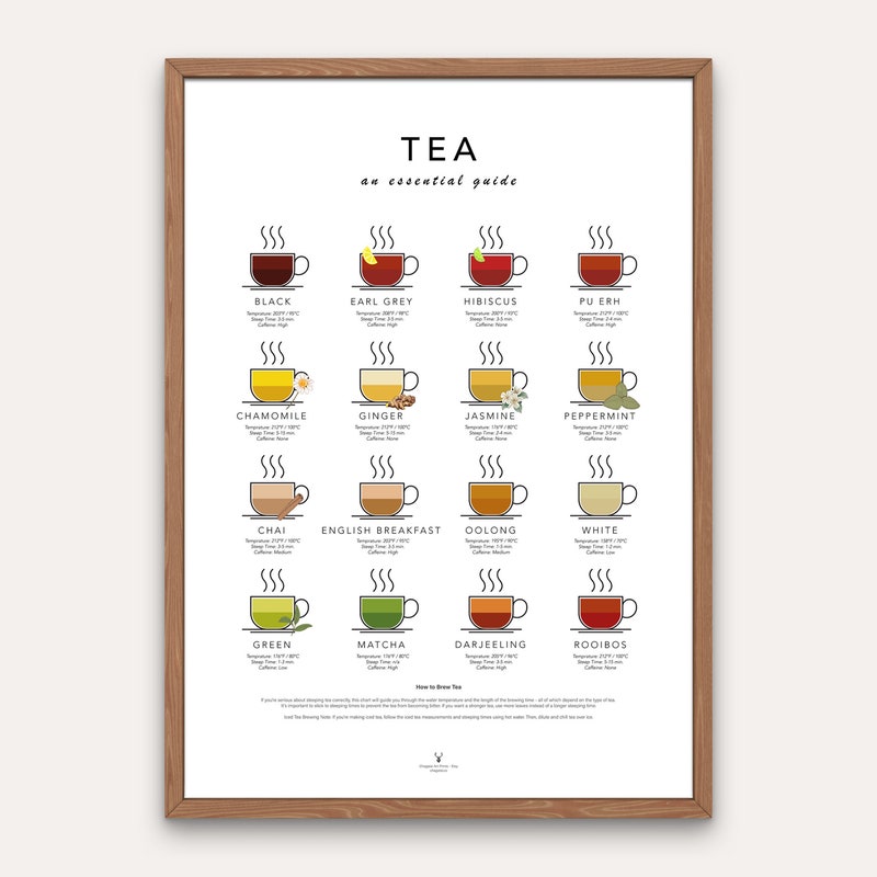 Tea Chart - Etsy UK