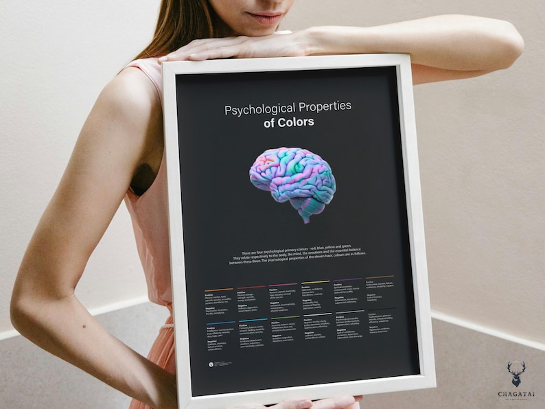 Color Psychology - Psychological Properties of Colors Poster Psychology ...