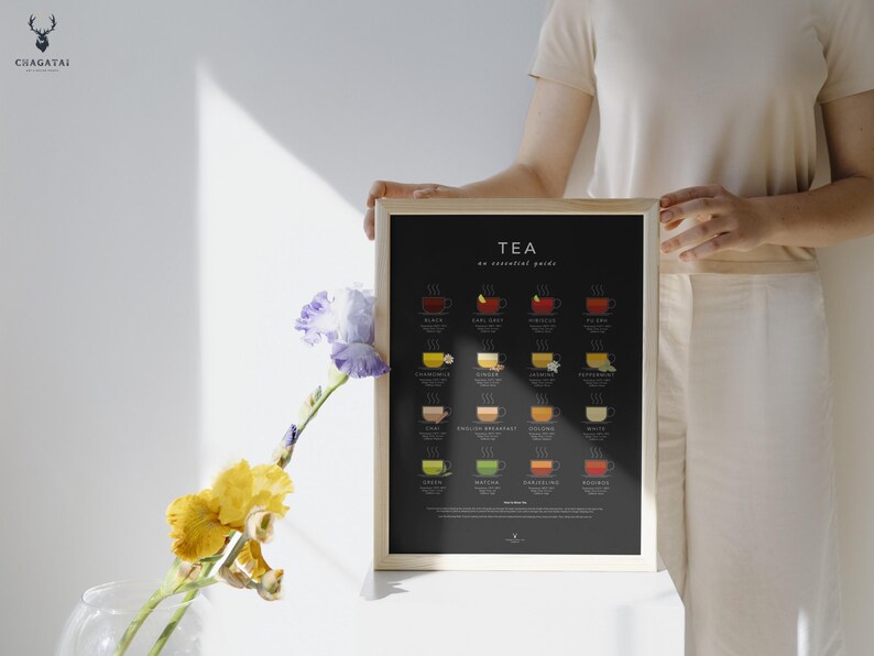 Herbal Tea Guide Poster Kitchen Wall Art for Tea Lovers Gift Tea Guide ...