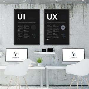 UI Design Principles Poster UI Ux Phases Design for People Printable ...