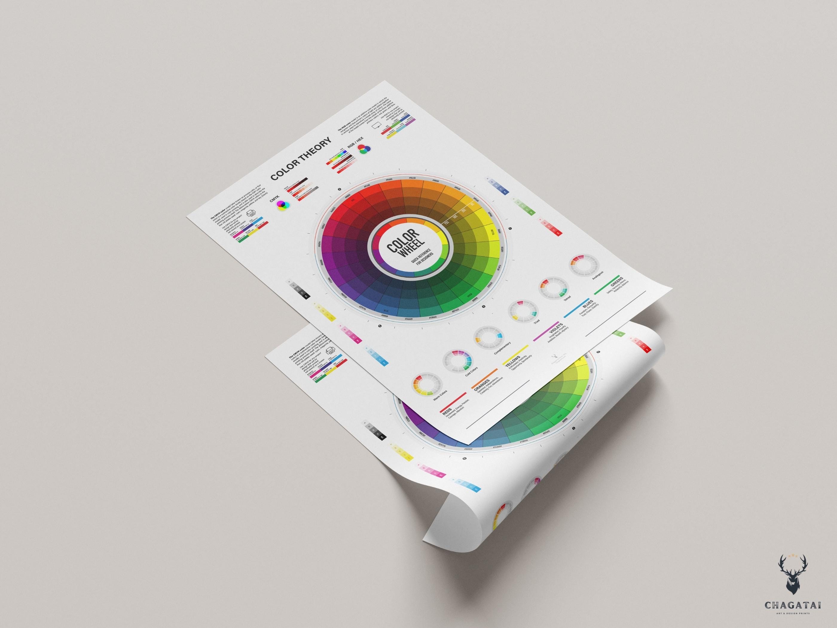 Color Wheel Big Circle Poster Color Theory Poster UX Designer Gift Huge ...