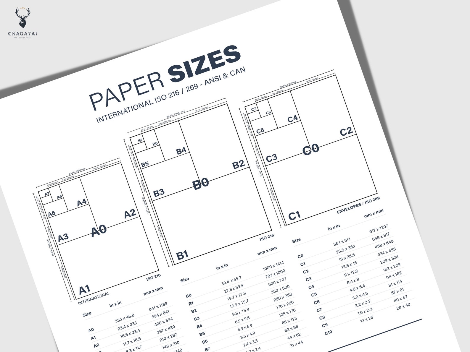 ISO ANSI Paper Sizes Reference Print Poster Common Paper Envelope Sizes ...