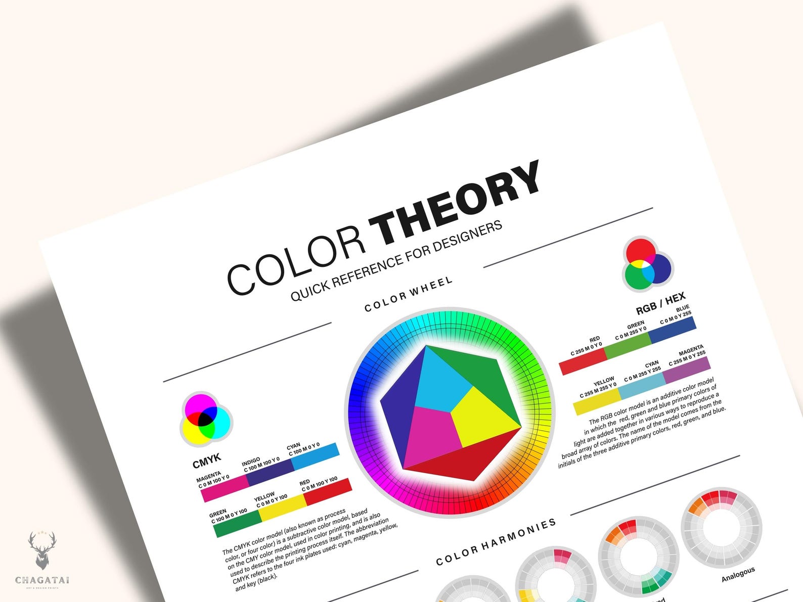 Color Theory Wheel Poster CMYK RGB Colors Guide Wheel Poster UX ...