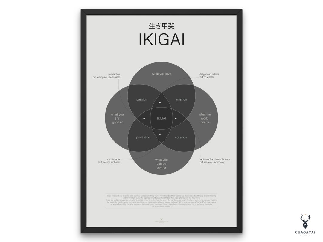 Ikigai Minimalist Printable Poster, Ikigai Japanese Quote Concept ...