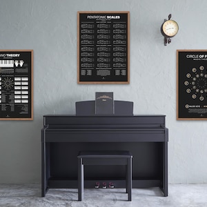 Piano Pentatonic Scales Poster Notes Chart Poster Beginners Piano Chart ...