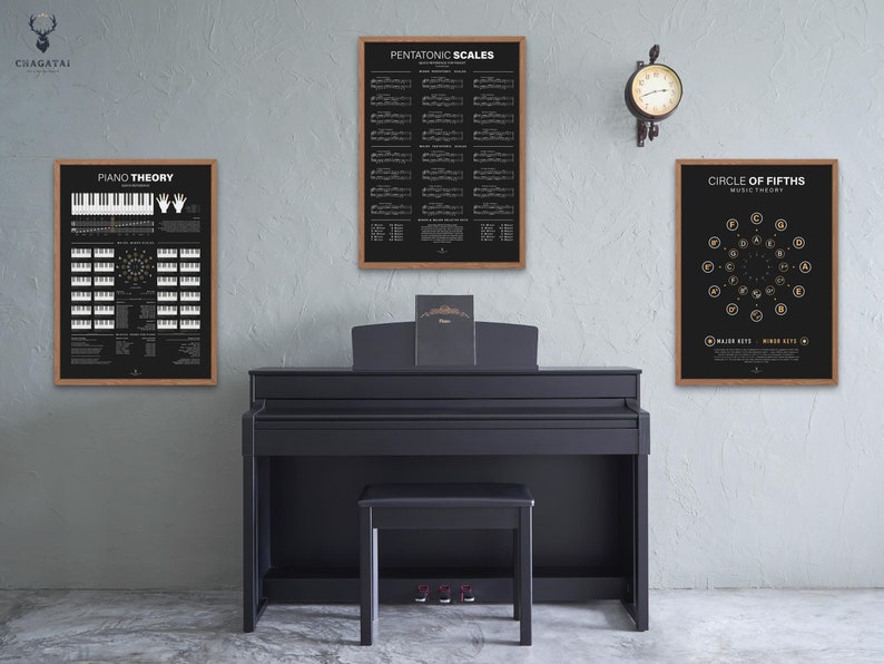 Piano Pentatonic Scales Poster Notes Chart Poster Beginners - Etsy