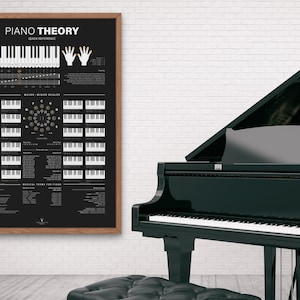 Music Theory Piano Notes Chart Poster Circle of Fifth Piano Chord Music ...