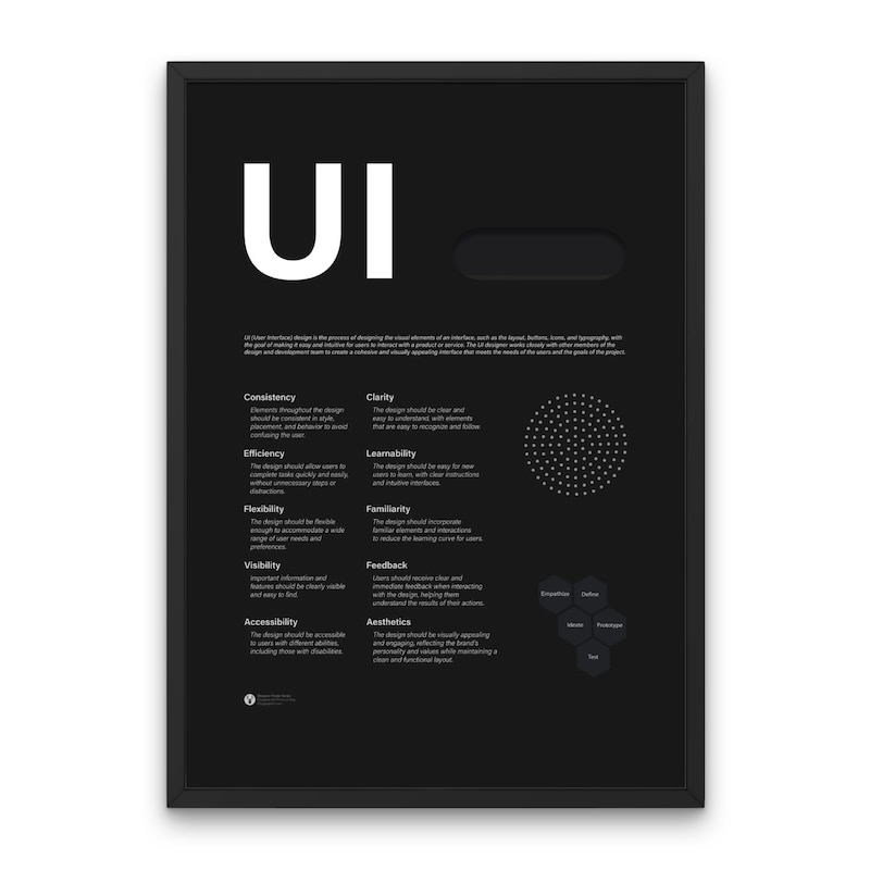 Ui design gifts - Etsy.de