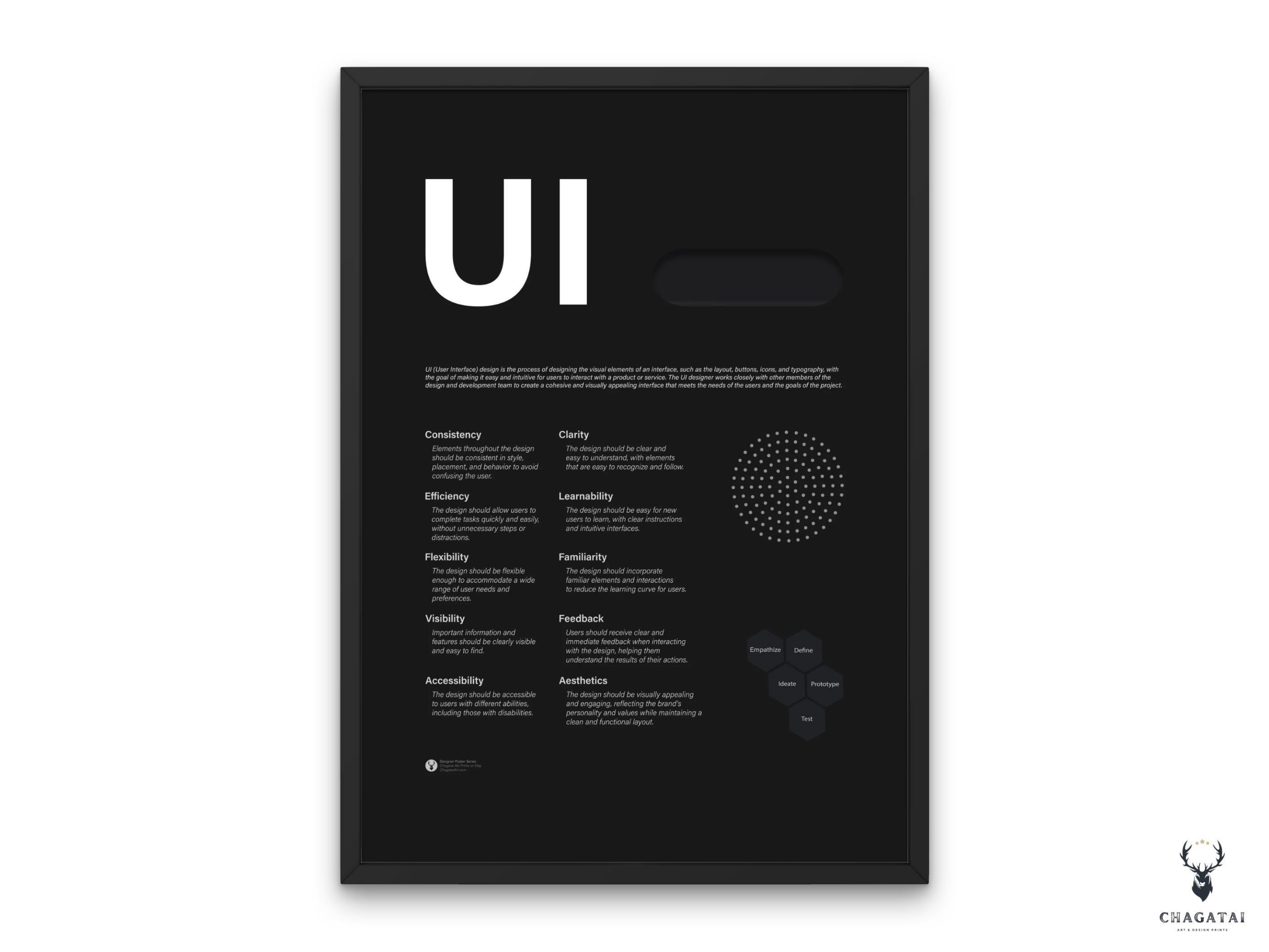 UI Design Principles Poster UI Ux Phases Design for People Printable ...
