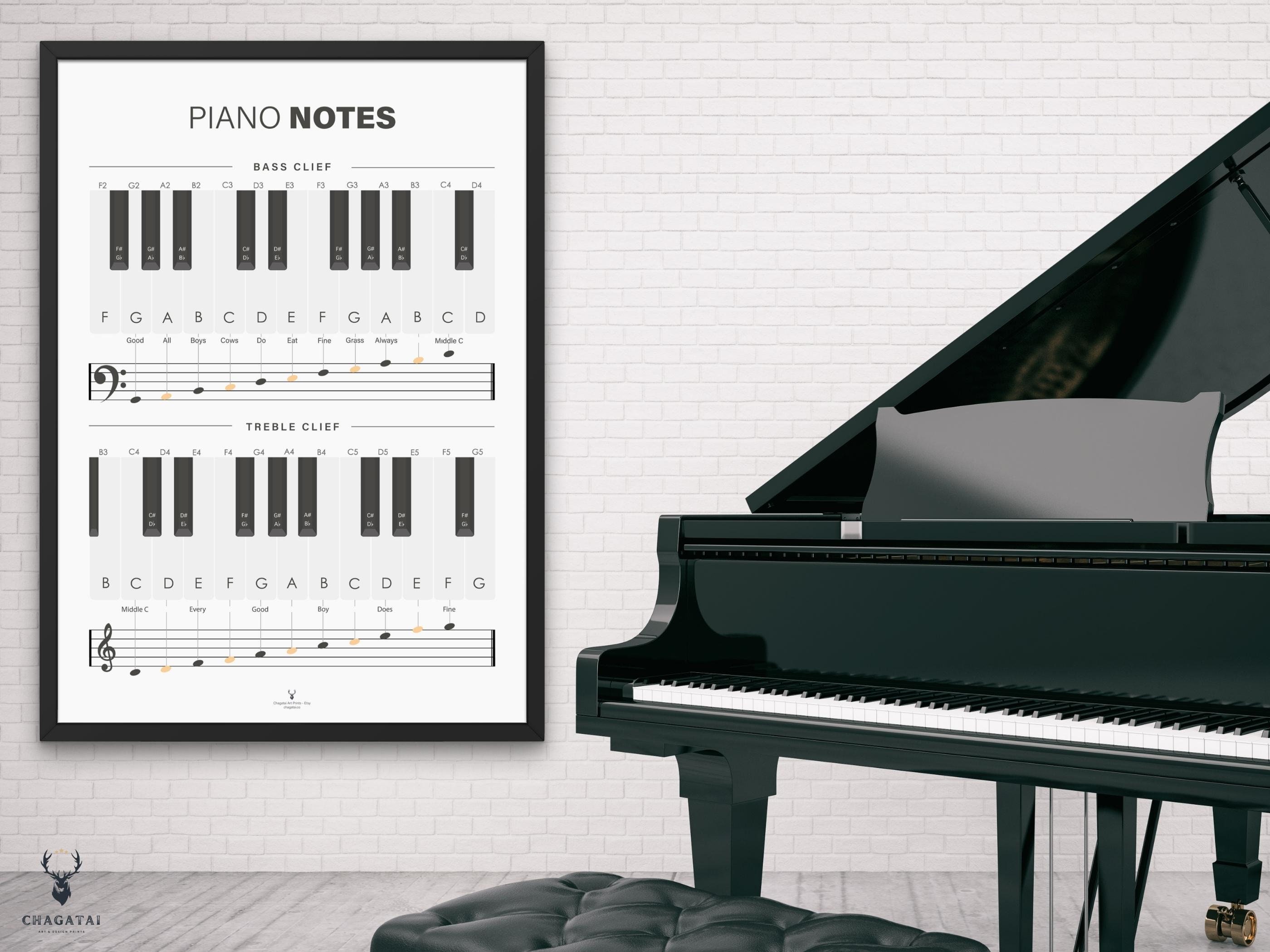 Piano Notes Chart Poster Beginners Piano Chart Print Music - Etsy Canada