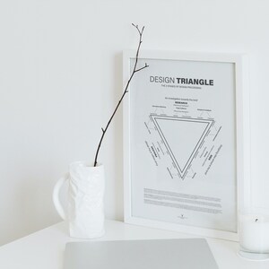 Design Triangle Printable UX Designer Principles Poster Design Phases ...