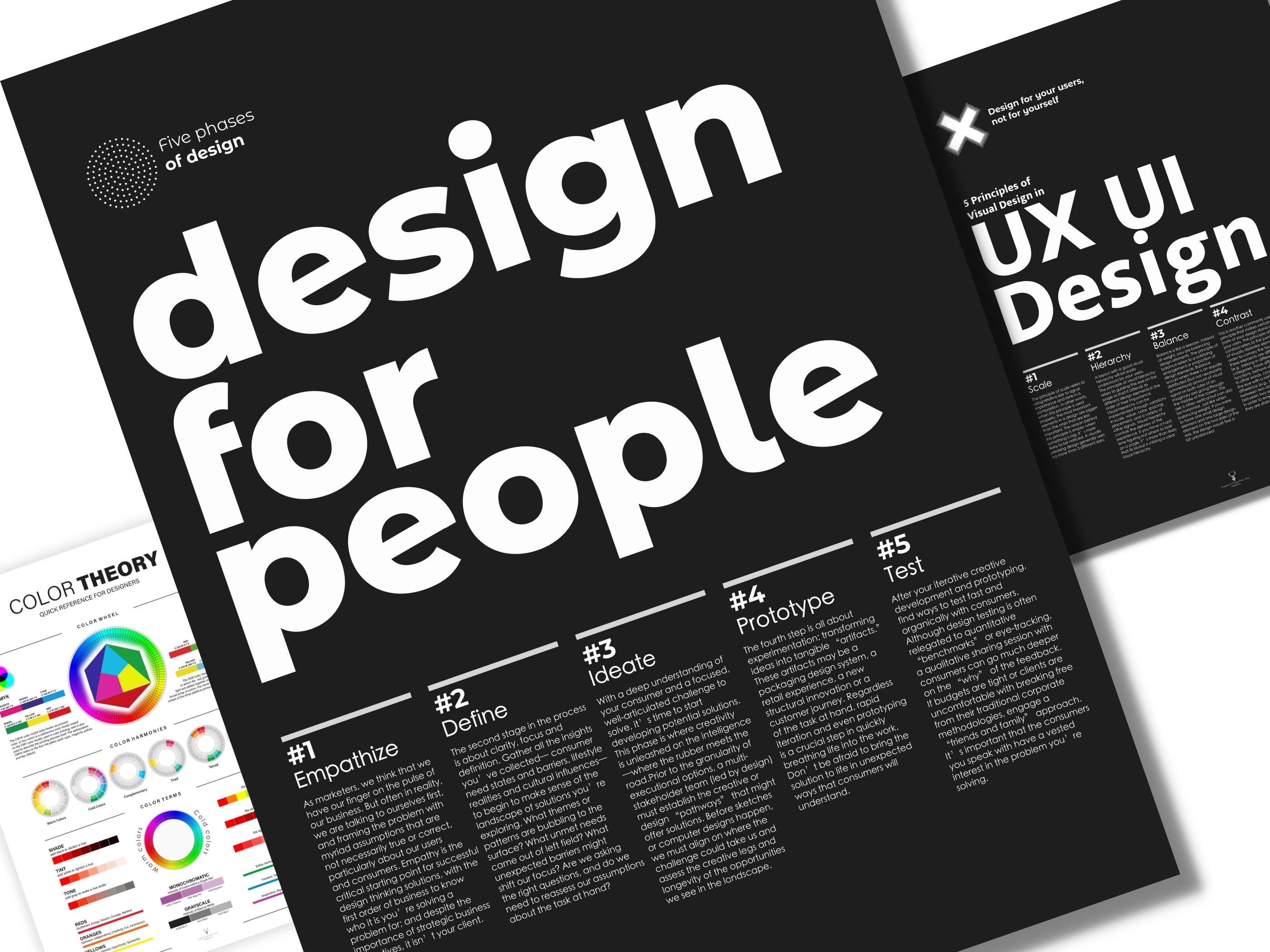 UX Designer Poster Set Designer Gift Set Principles Color - Etsy