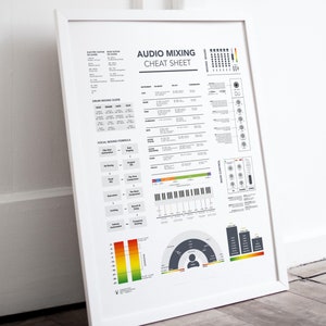 Audio Mixing Cheat Sheet Poster Frequency Spectrum Chart Print Music ...