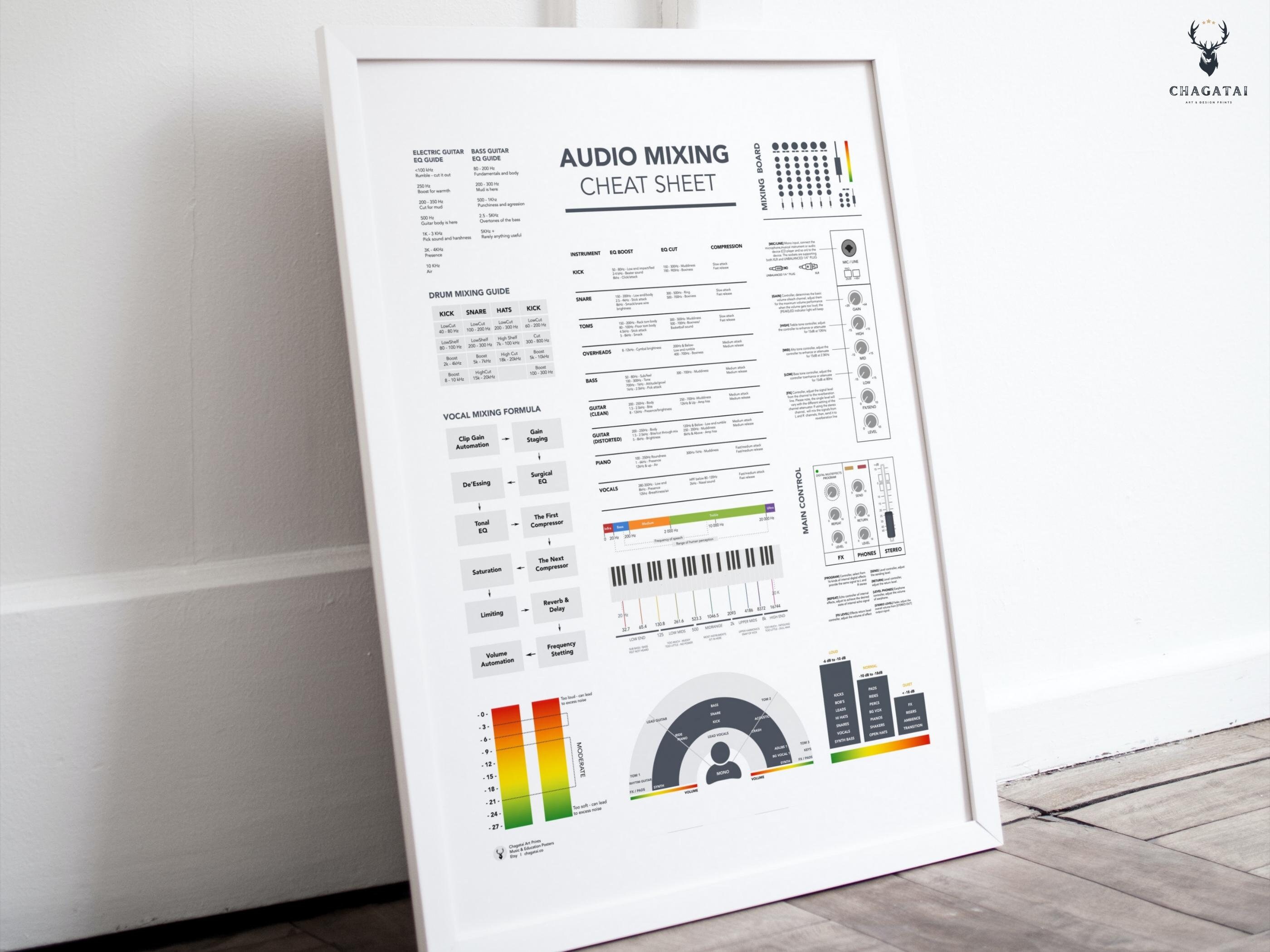 Audio Mixing Cheat Sheet Poster Frequency Spectrum Chart Print - Etsy