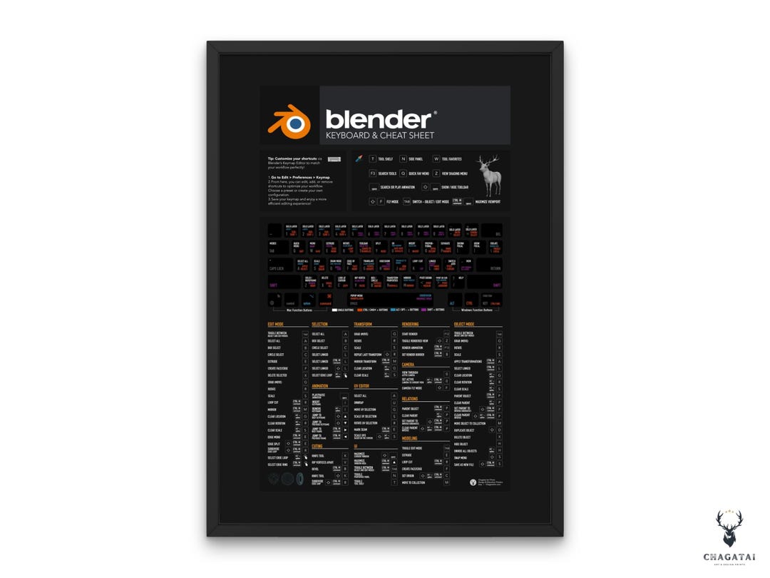Blender Shortcuts Guide Blender 3D Cheatsheet 3D Modeling Shortcuts ...